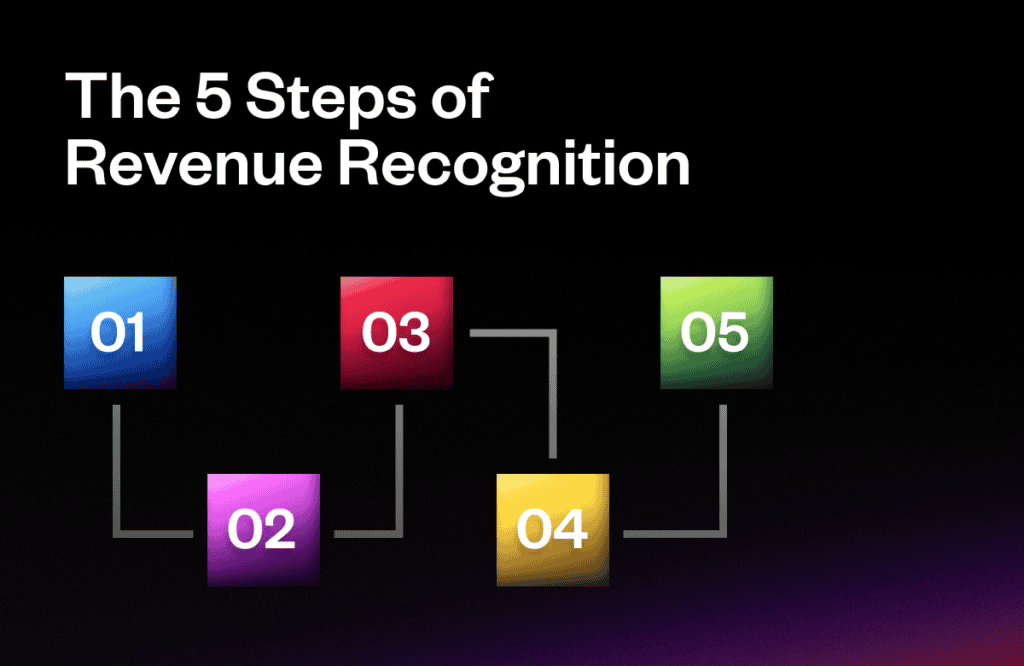 Get to Know the 5 Steps of Revenue Recognition