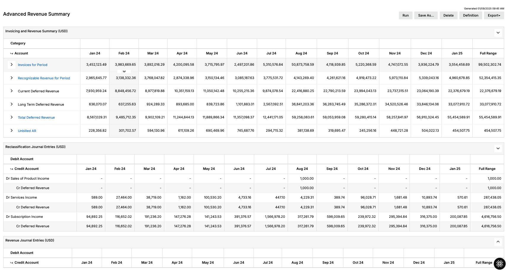 How to Conduct a Financial Audit with Maxio
