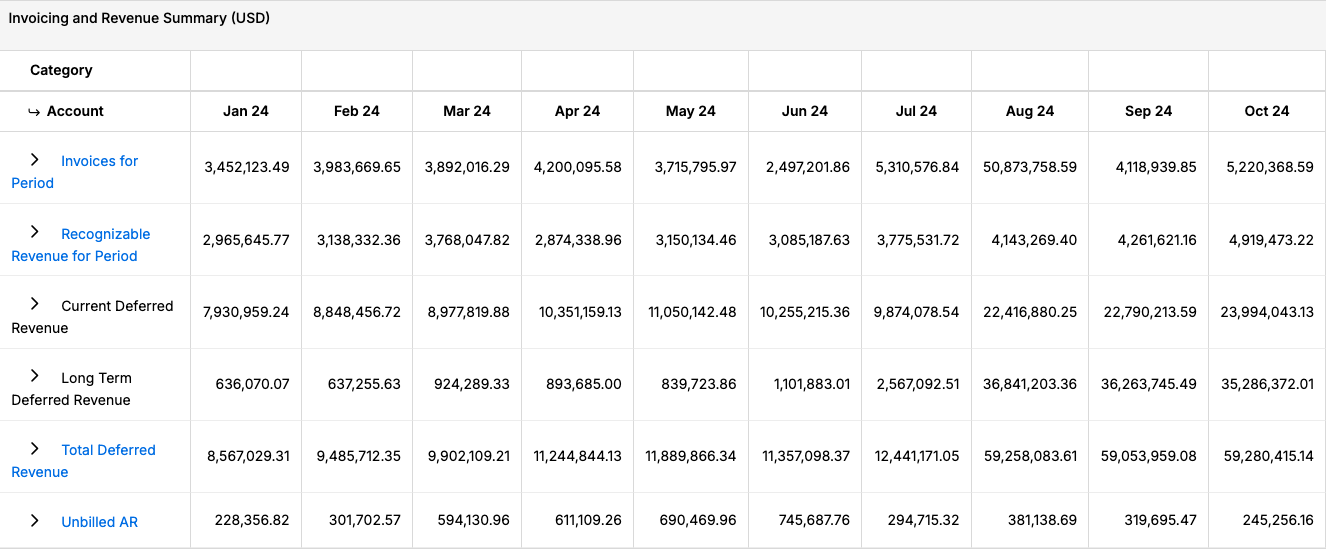 How to Conduct a Financial Audit with Maxio