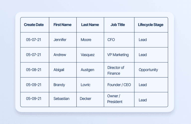 The Rising Importance of Event Data for Your SaaS Business