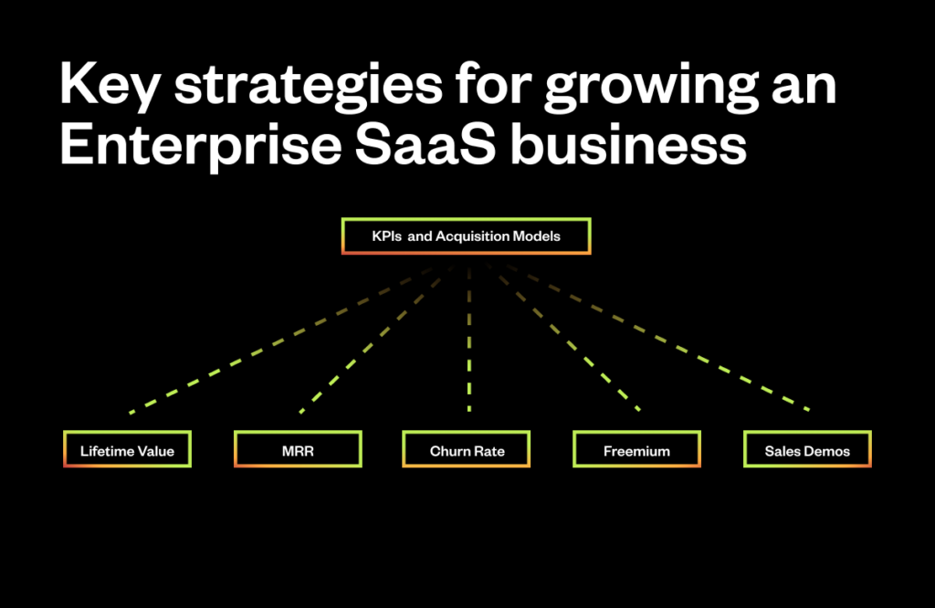 SaaS Enterprise Software: Mastering the SaaS Business Model