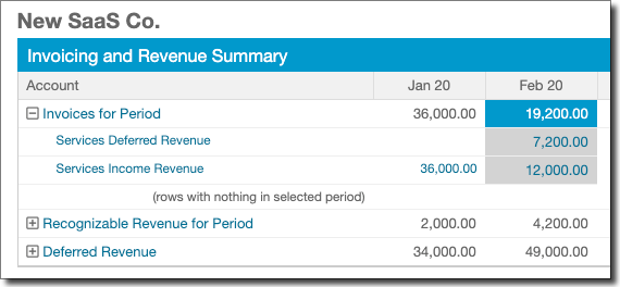How to conduct a financial audit with Maxio