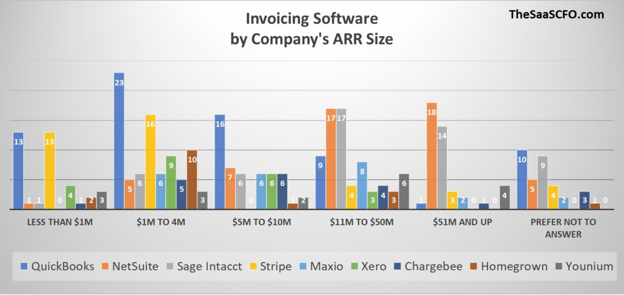 How the SaaS Finance and Accounting Tech Stack Is Evolving