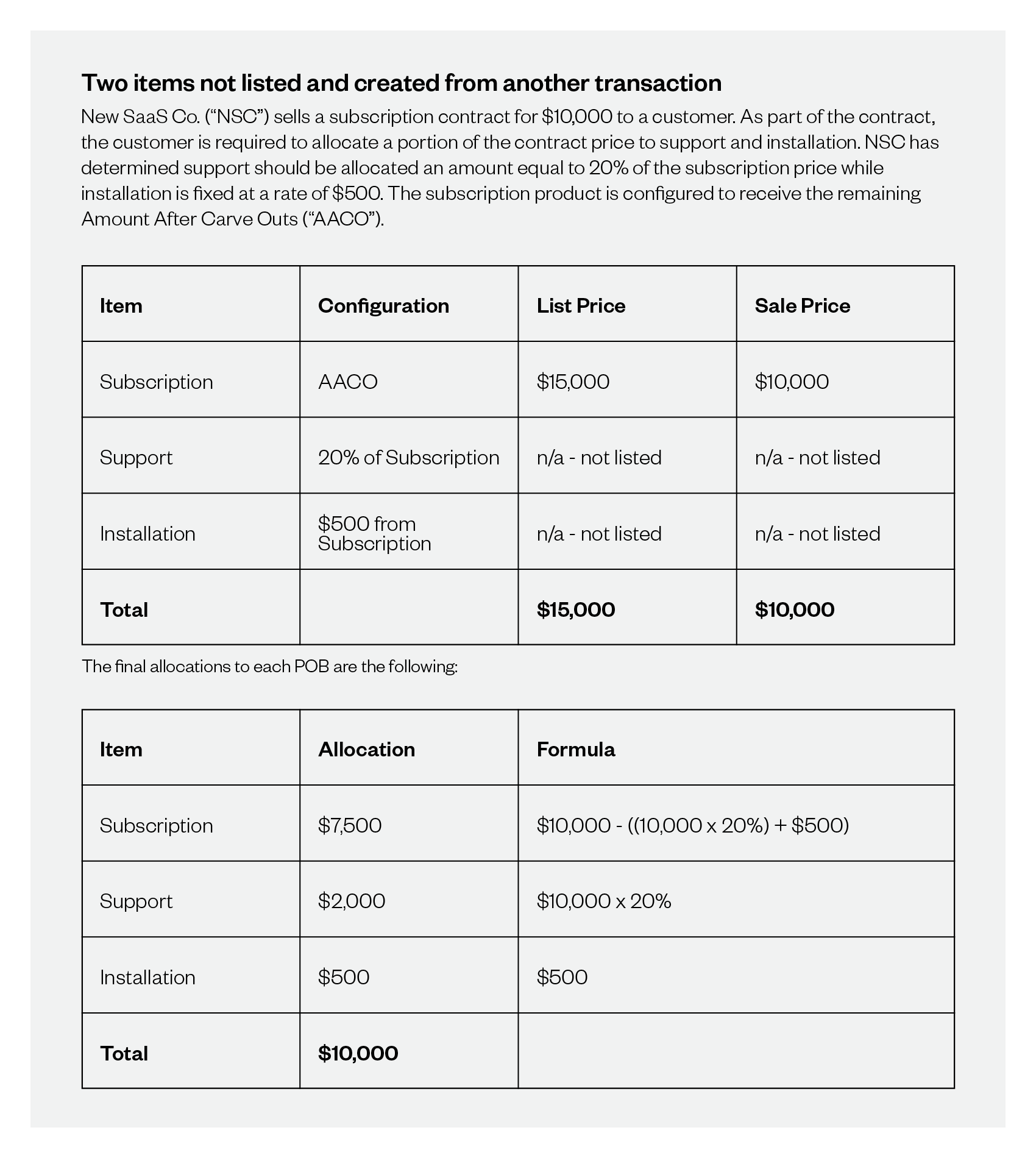The Ultimate Guide to SaaS Revenue Recognition and ASC 606