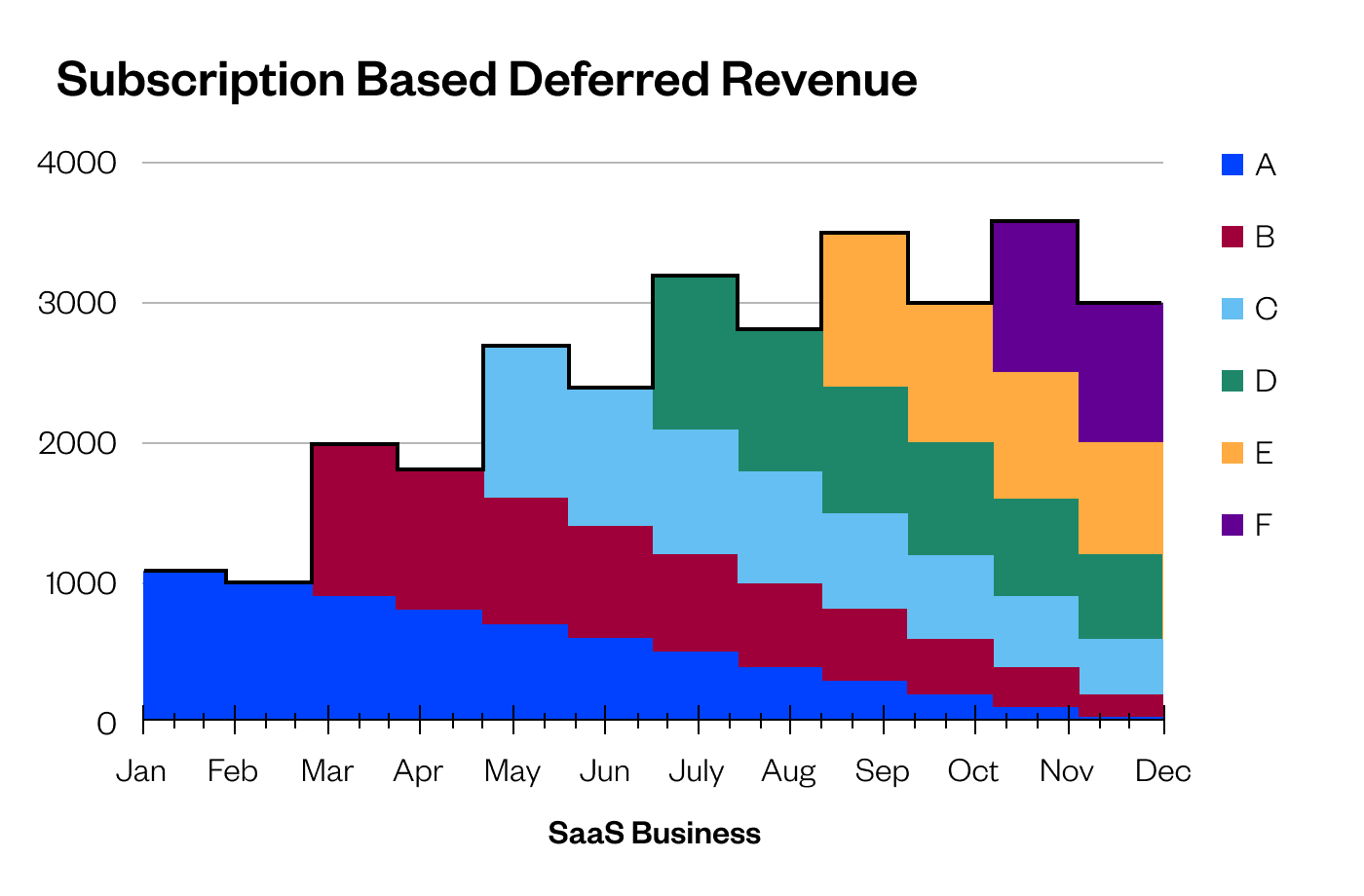 SaaS Revenue Modeling