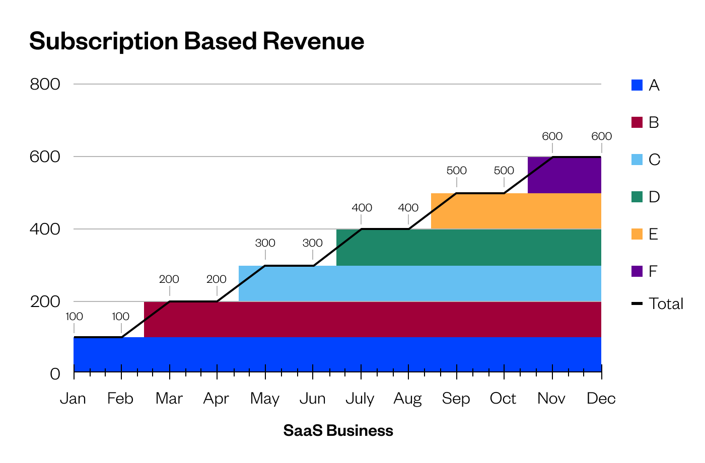 SaaS Revenue Modeling