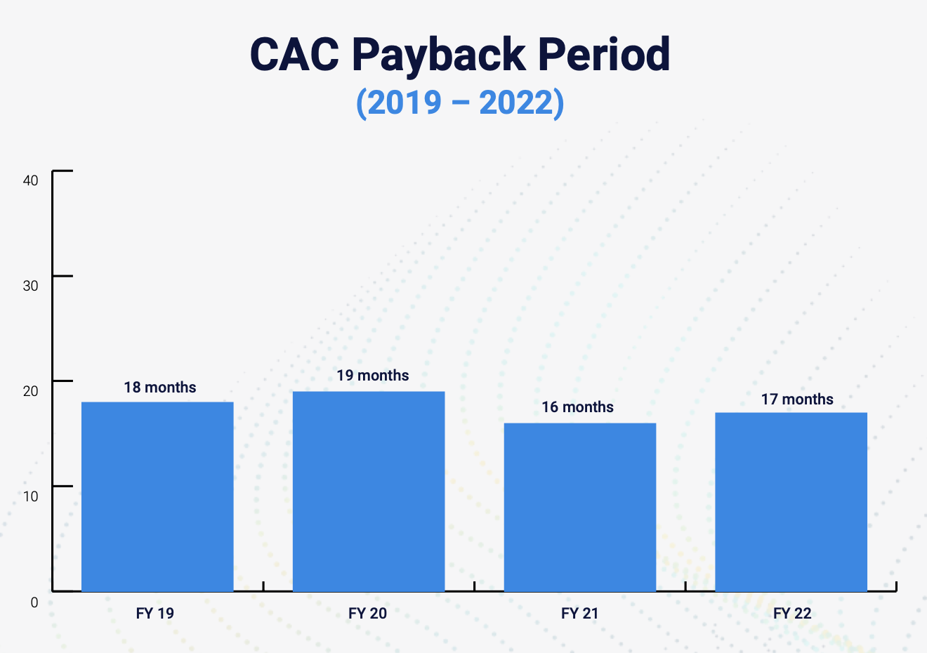 2023 SaaS Benchmarks from over 1,800 B2B SaaS companies