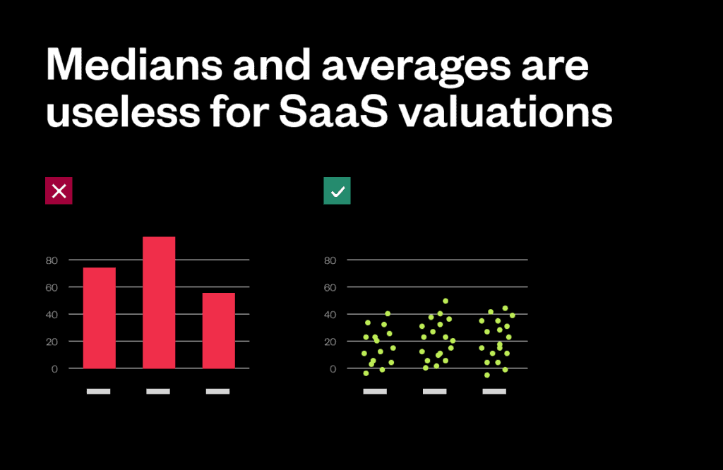 How to Interpret Comps When Valuing Your SaaS Company