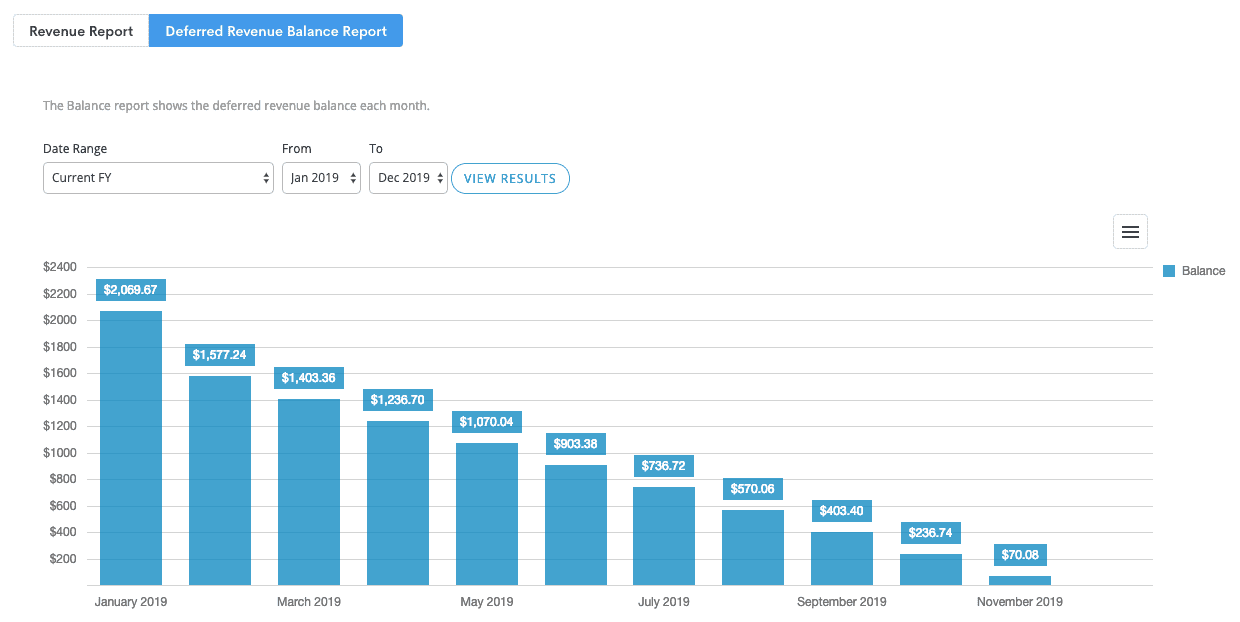 Automated Revenue Recognition Reporting—no More Spreadsheets