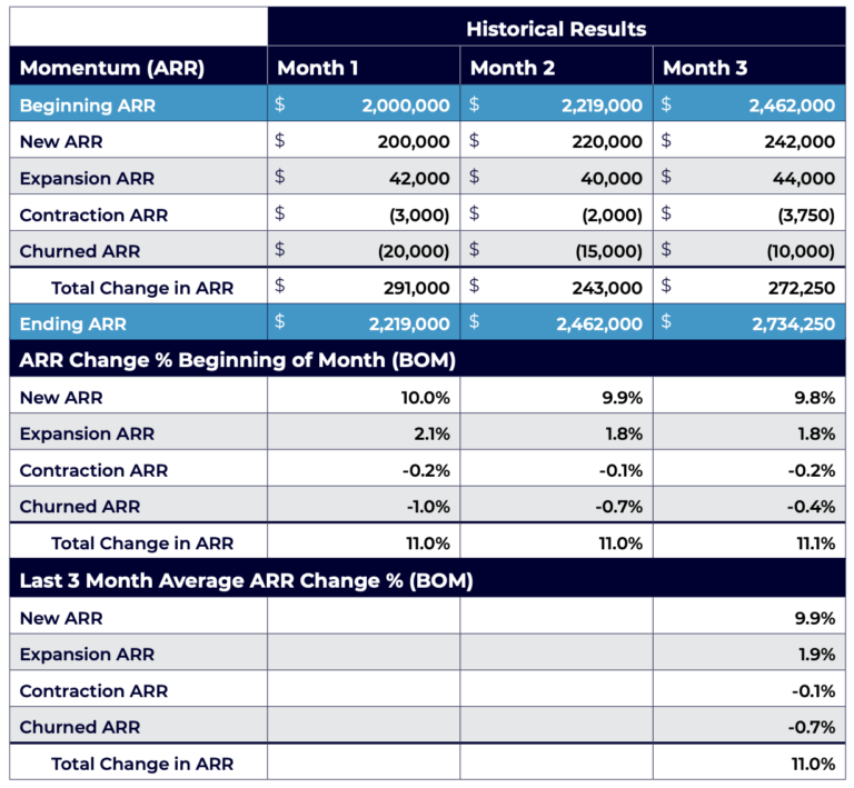 What is the ARR Model? How to Calculate Annual Recurring Revenue