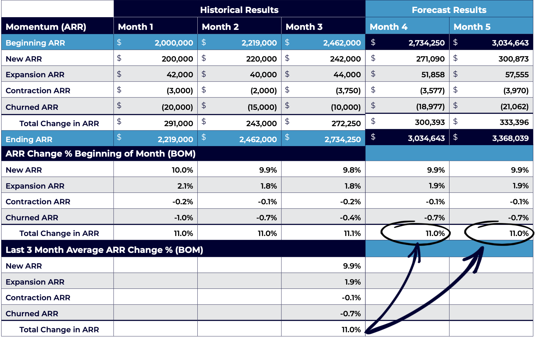 What is the ARR Model? How to Calculate Annual Recurring Revenue