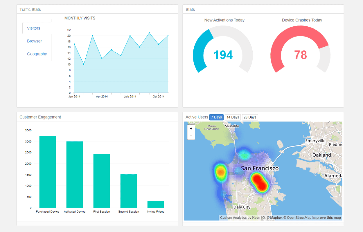 How to Look At Your Data From a Pricing Perspective