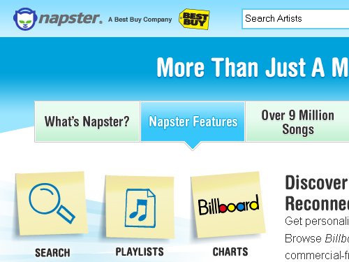 6 Companies that Succeeded by Changing Their Business Model