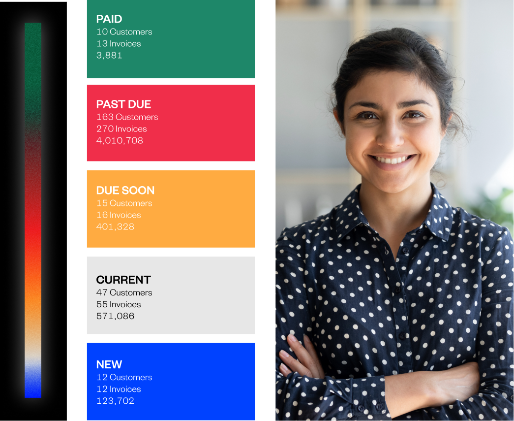 Your SaaS AR Management Playbook