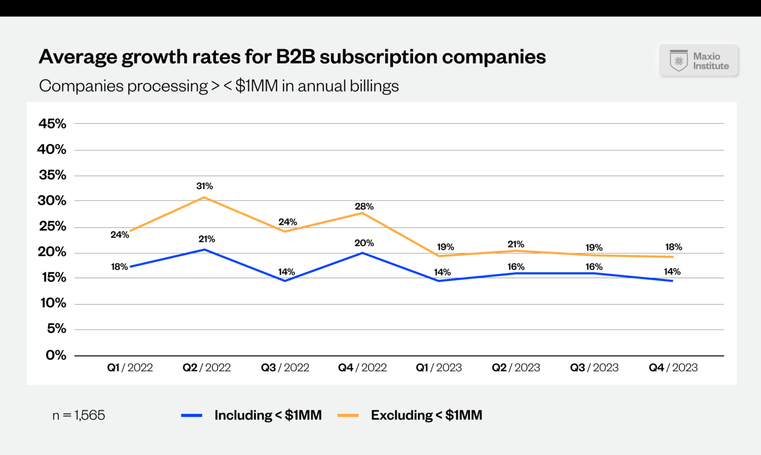 The State of B2B Subscription Growth in 2024