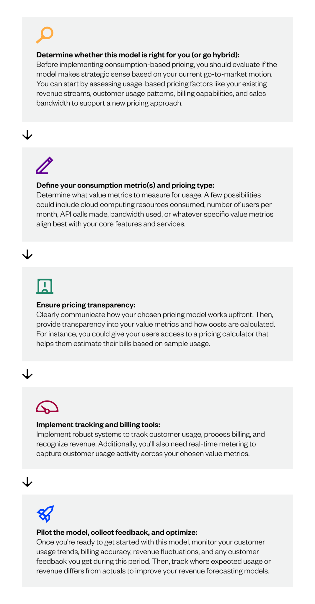 What Is Consumption-Based Pricing? (Benefits, Examples, and ...