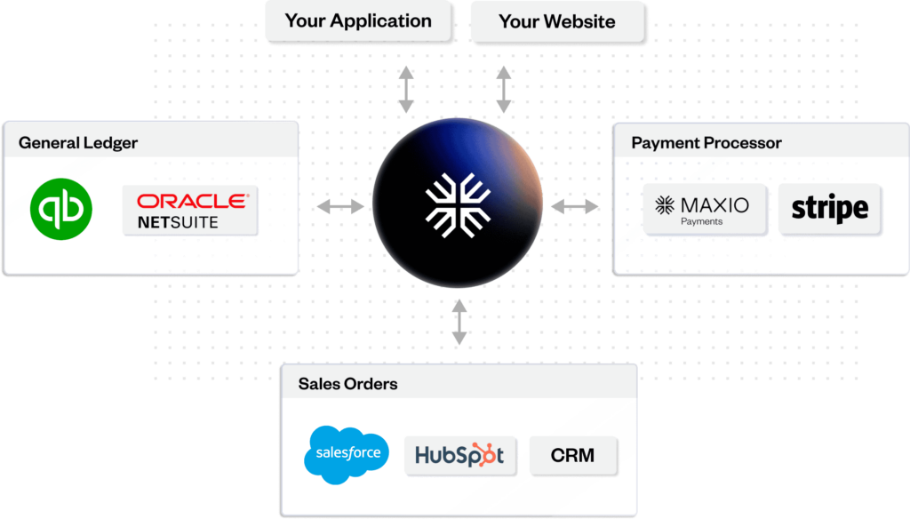 Maxio Live Product Demo | Maxio