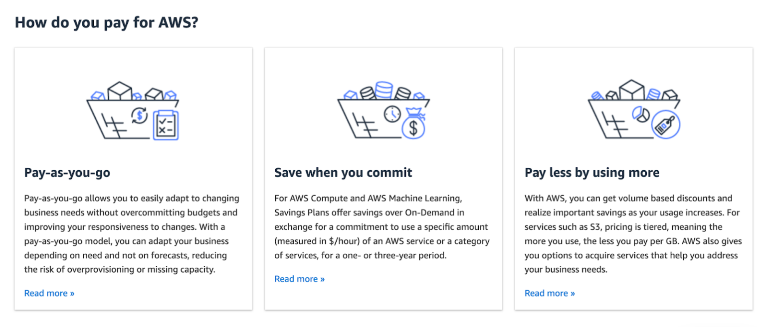 Consumption-Based Billing: The Ultimate Guide for SaaS Pricing Models | Maxio