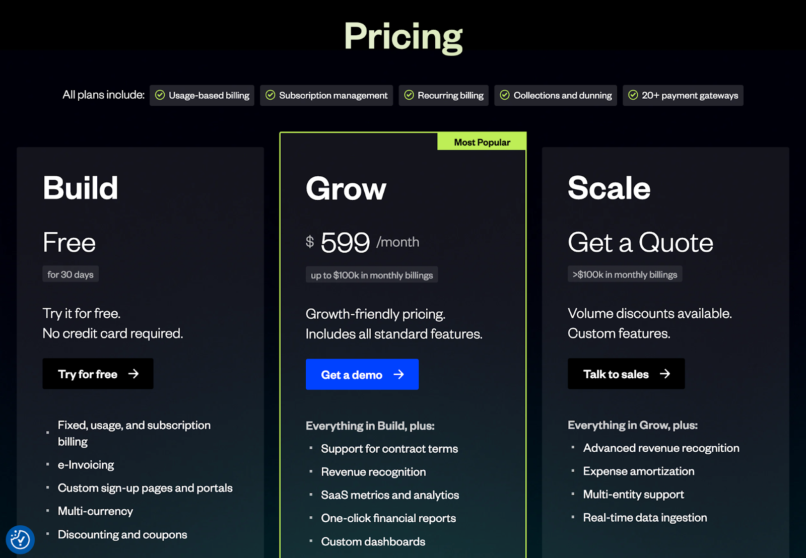 Consumption-Based Billing: The Ultimate Guide for SaaS Pricing Models | Maxio