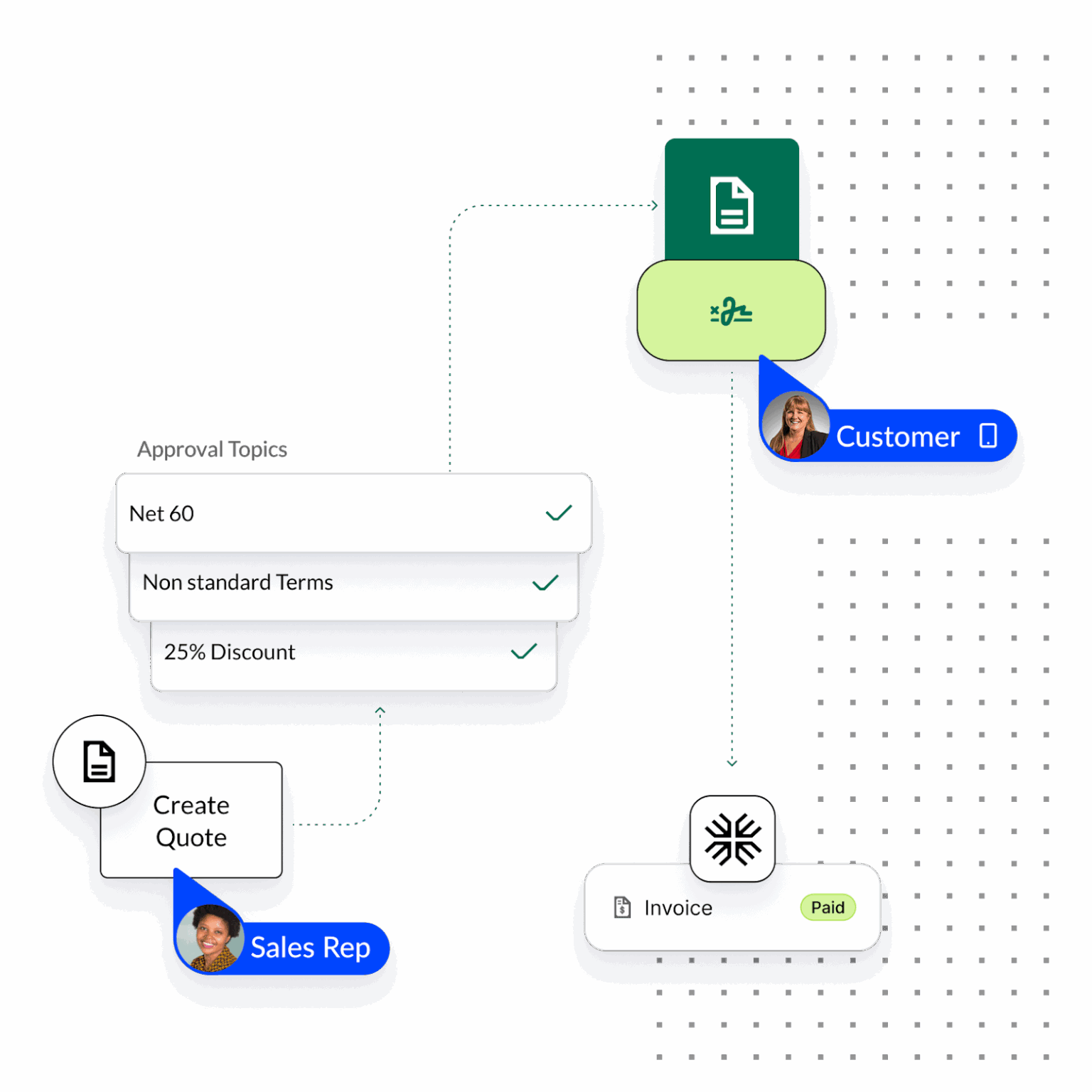 What a Unified Revenue Stack Actually Looks Like | Maxio